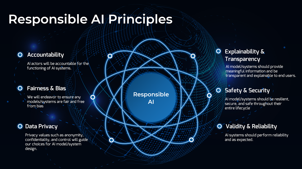 Guide to Developing Internal Destination AI Policy | Destinations International